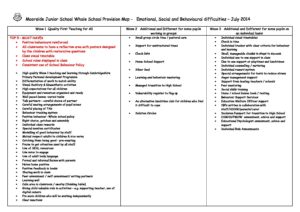 Moorside Primary School and Nursery